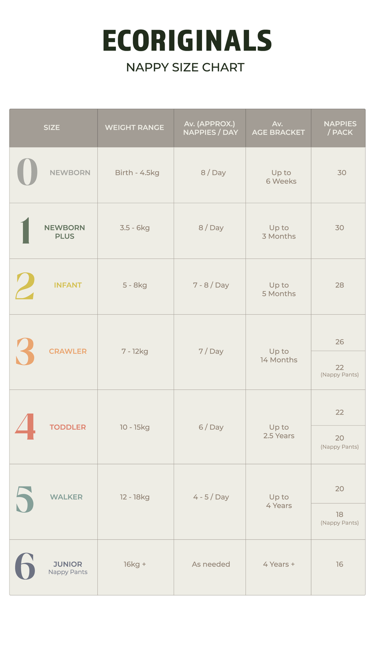 Our Nappies Size Guide – Ecoriginals